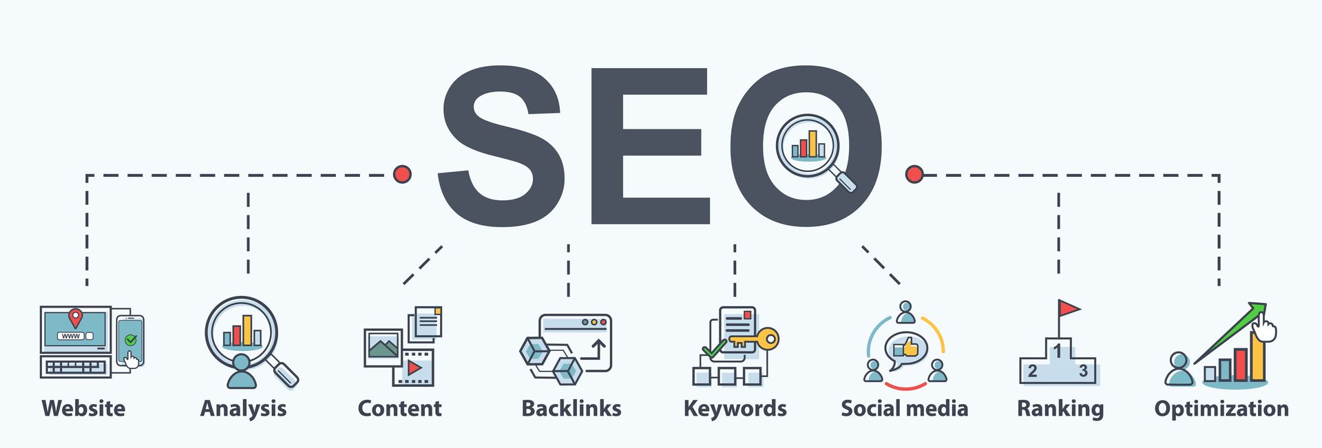 SEO by SAB | Search Engine Optimization | Service | #SAByourBiz